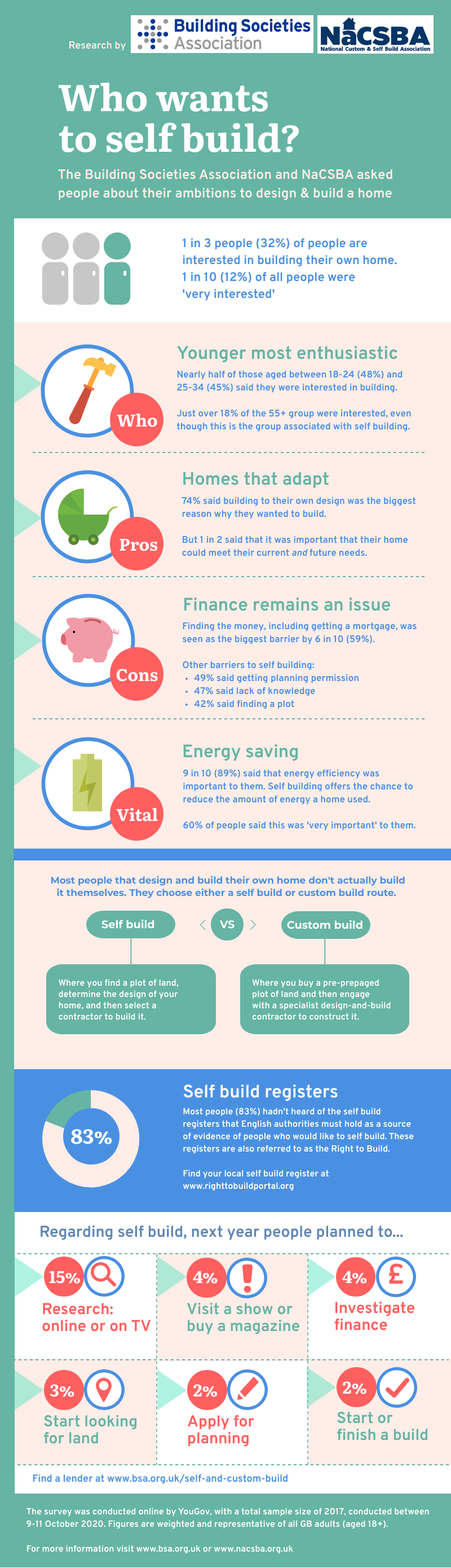 1 in 3 British adults are interested in self build states new research ...