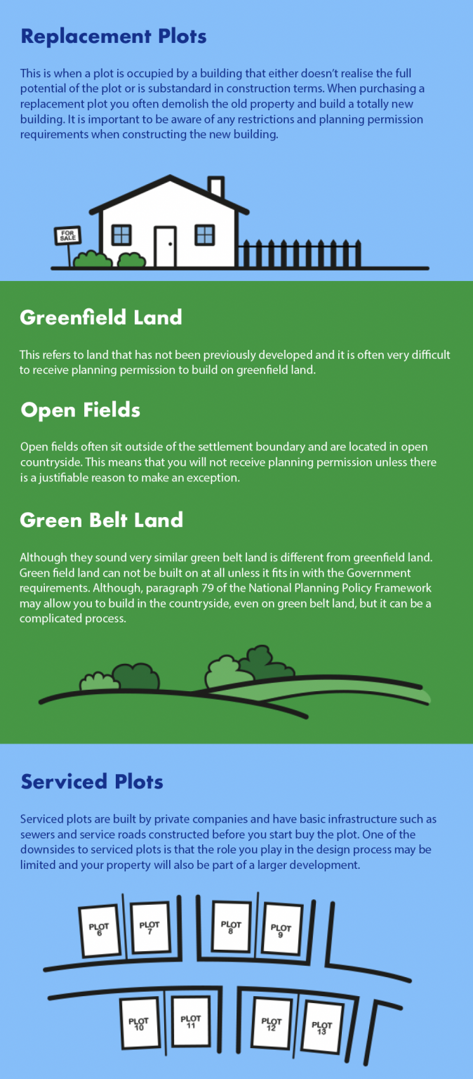 Self build insurer ProAktive has produced a handy guide to types of ...