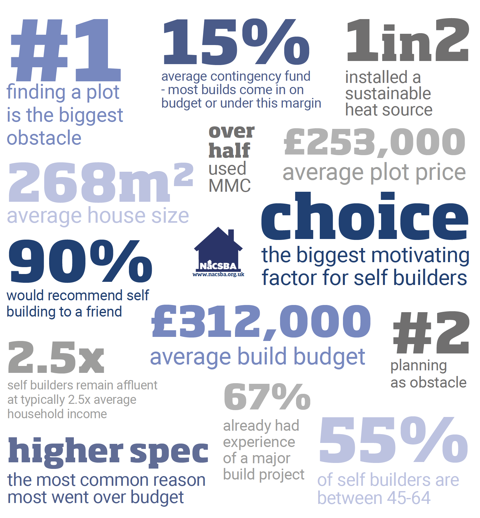 Self builders lead the way with Modern Methods of Construction and ...